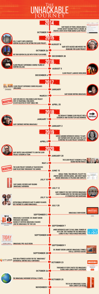 Course - Unhackable Book